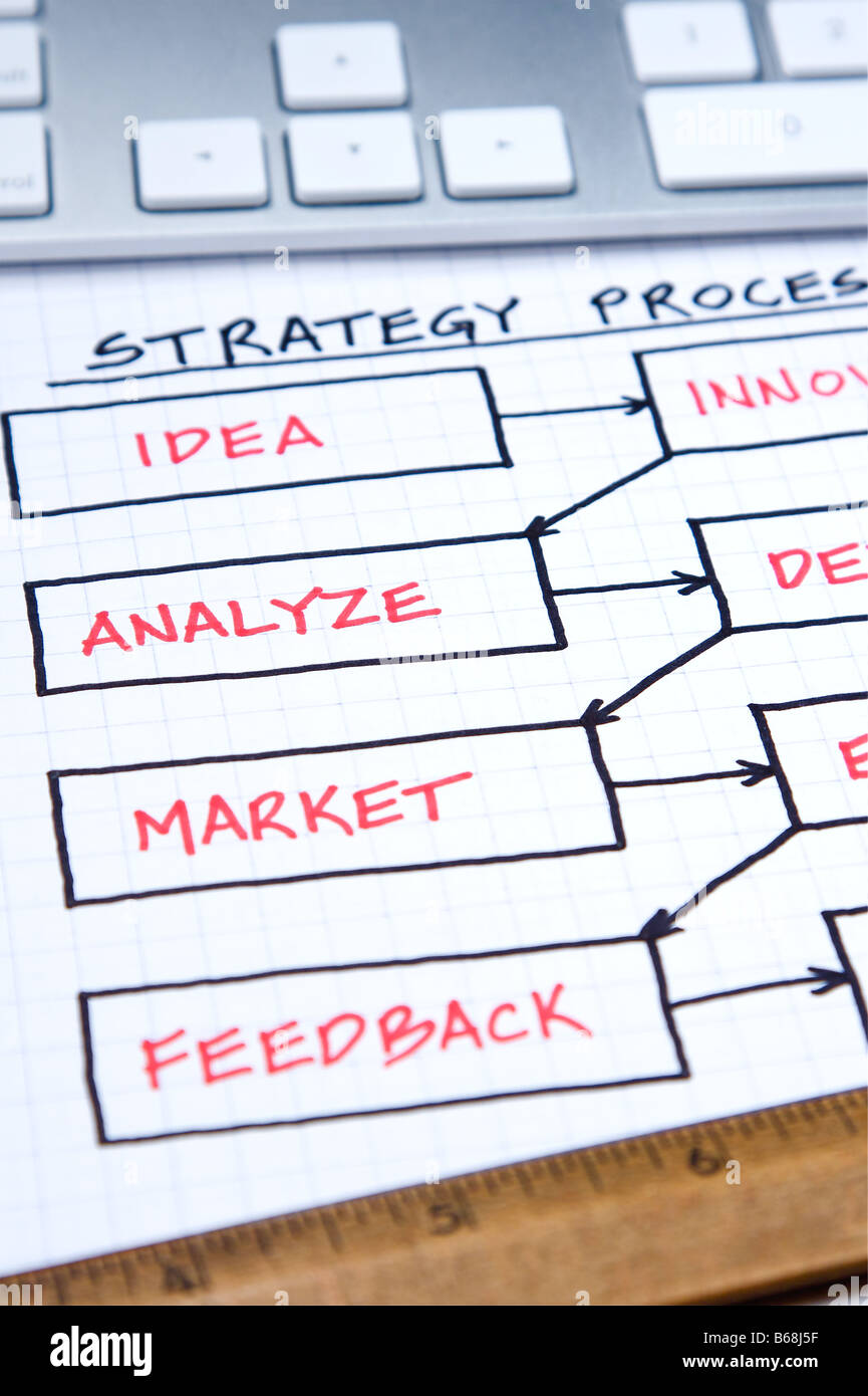Business strategy organizational charts and graphs Stock Photo - Alamy
