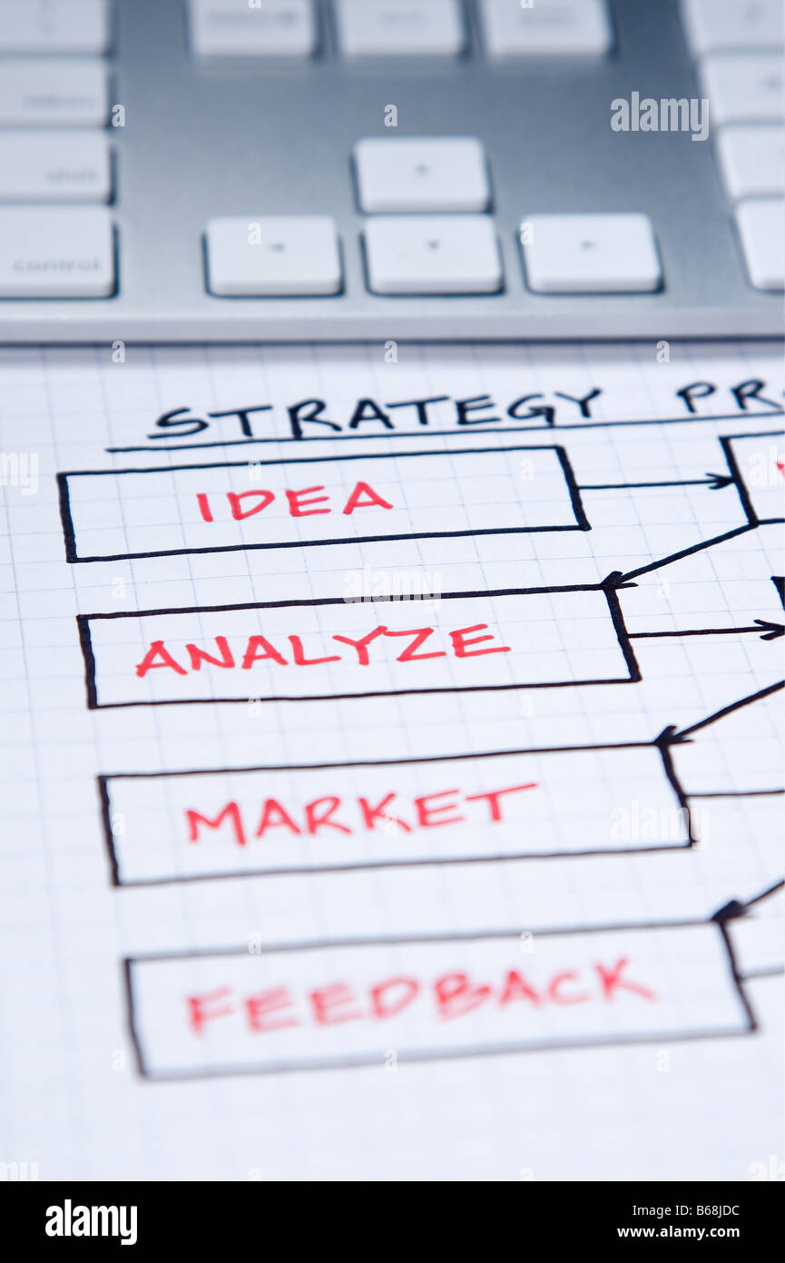 Business Strategy Organizational Charts Graphs High Resolution Stock ...