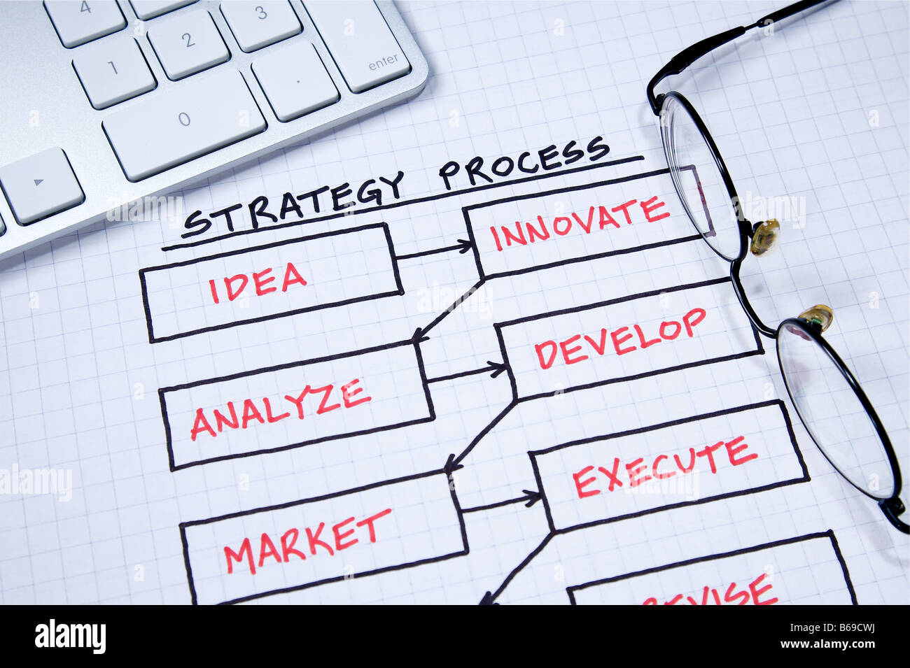 Business strategy organizational charts graphs hi-res stock photography ...