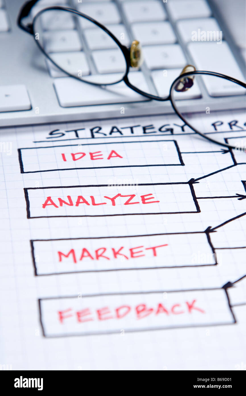Business strategy organizational charts and graphs Stock Photo - Alamy