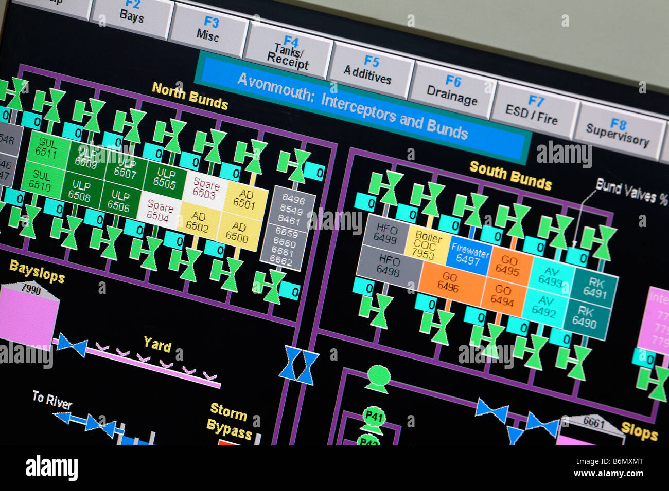 Oil pipeline control centre computer screen Stock Photo - Alamy