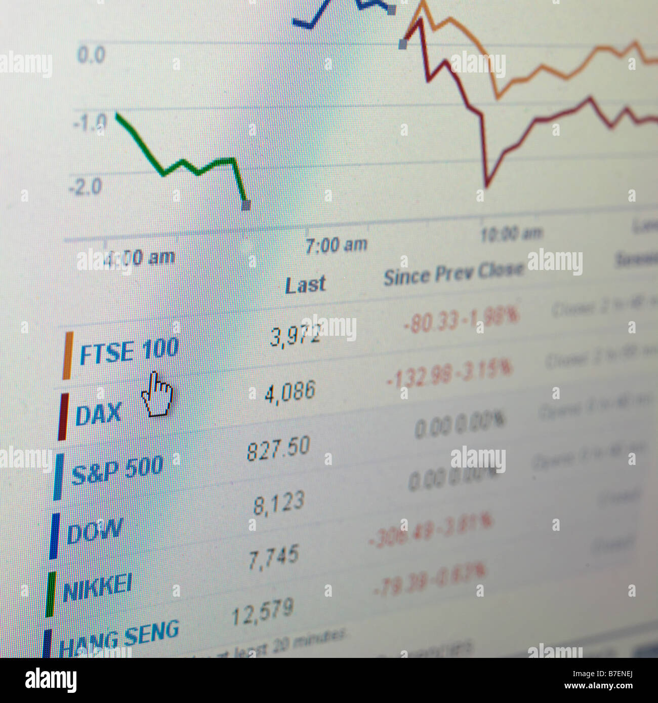Stock market slump hi-res stock photography and images - Alamy