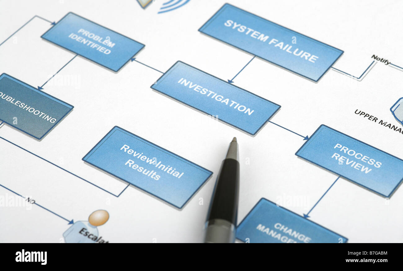 Program Flowchart High Resolution Stock Photography and Images - Alamy