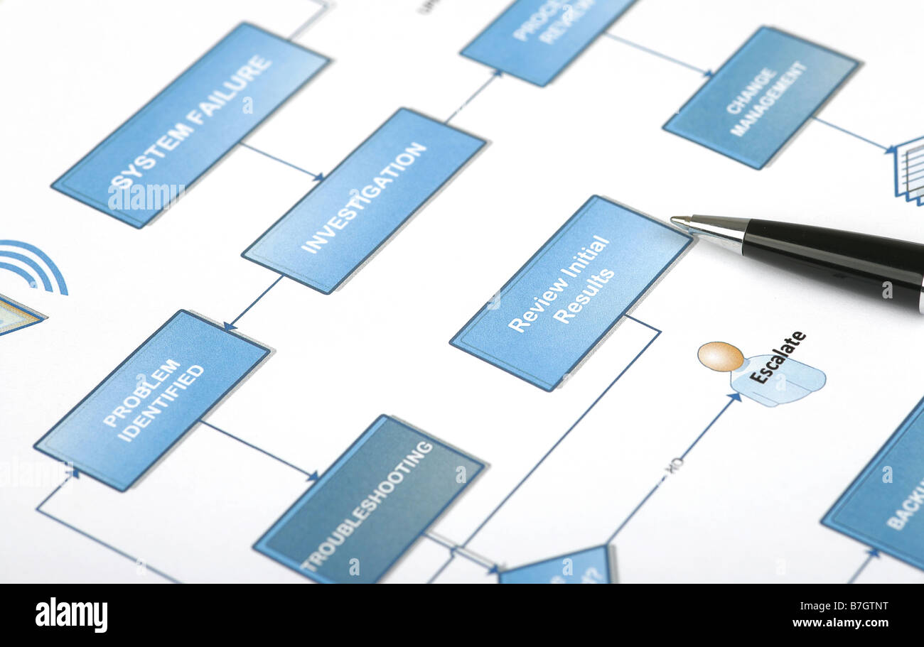 Chart Flowchart High Resolution Stock Photography and Images - Alamy