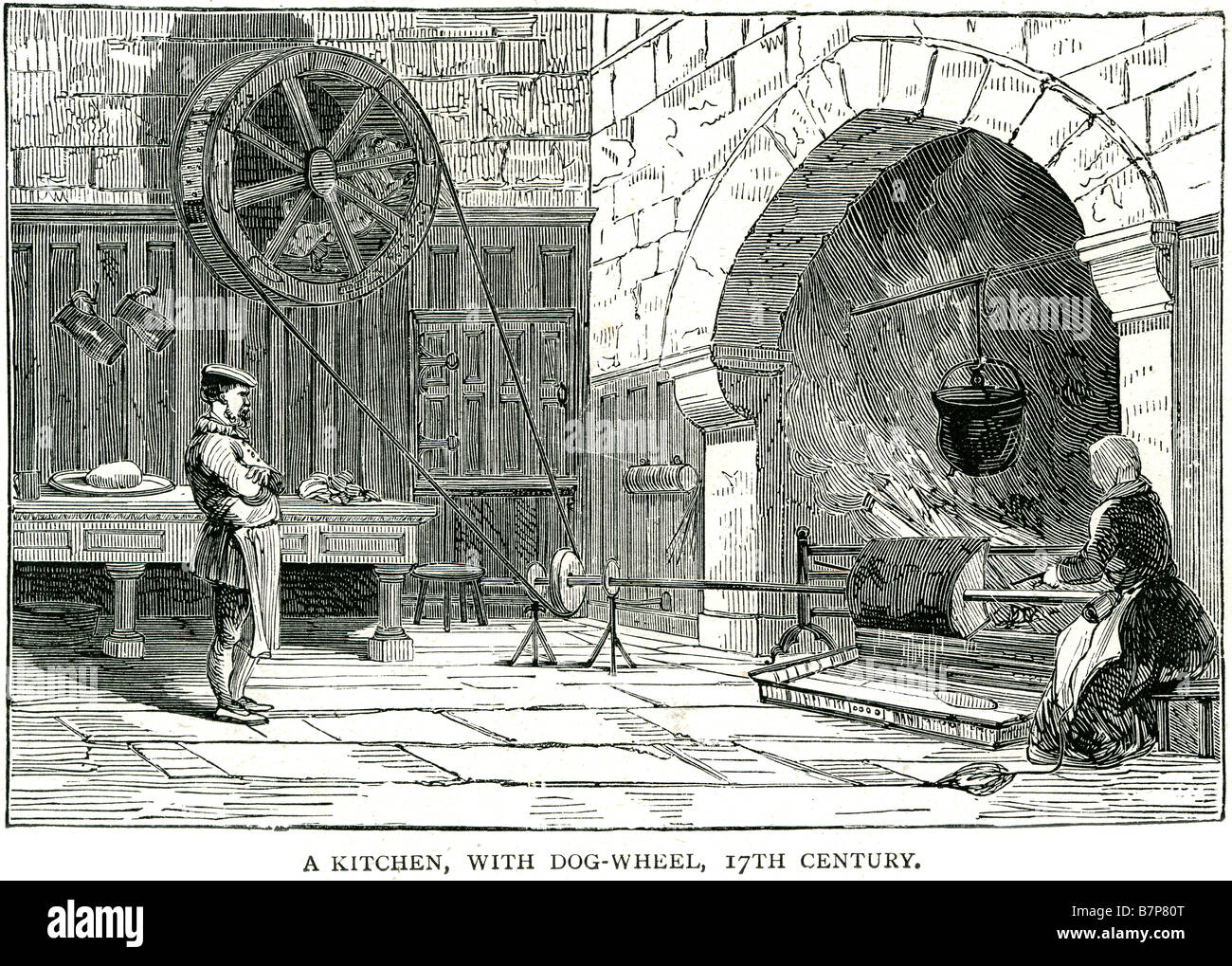 Kitchen dog wheel 17th centuary kitchen fire roasting cook traditional ...