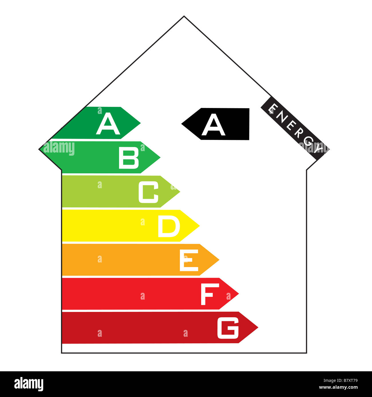 Single illustrated energy house rating with colourful arrows Stock ...