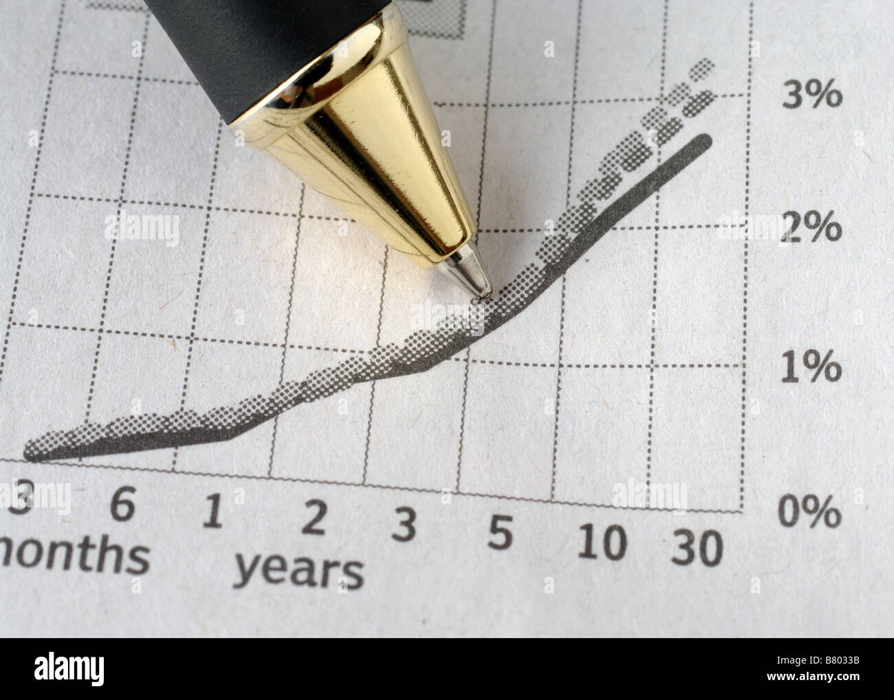 Pen pointing at a financial chart in newspaper Stock Photo - Alamy