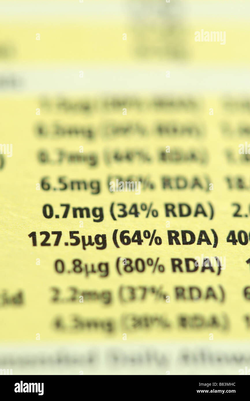 Food packet packaging contents and proportion of health diet RDA ...