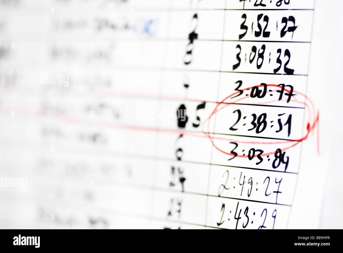 score and time chart Stock Photo - Alamy
