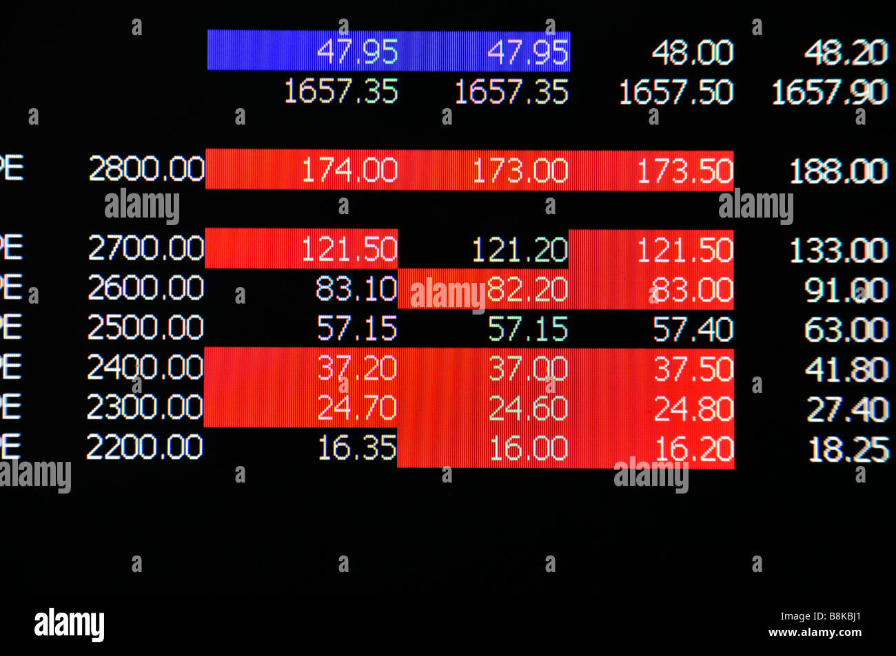 Stock exchange online trading board hi-res stock photography and images ...