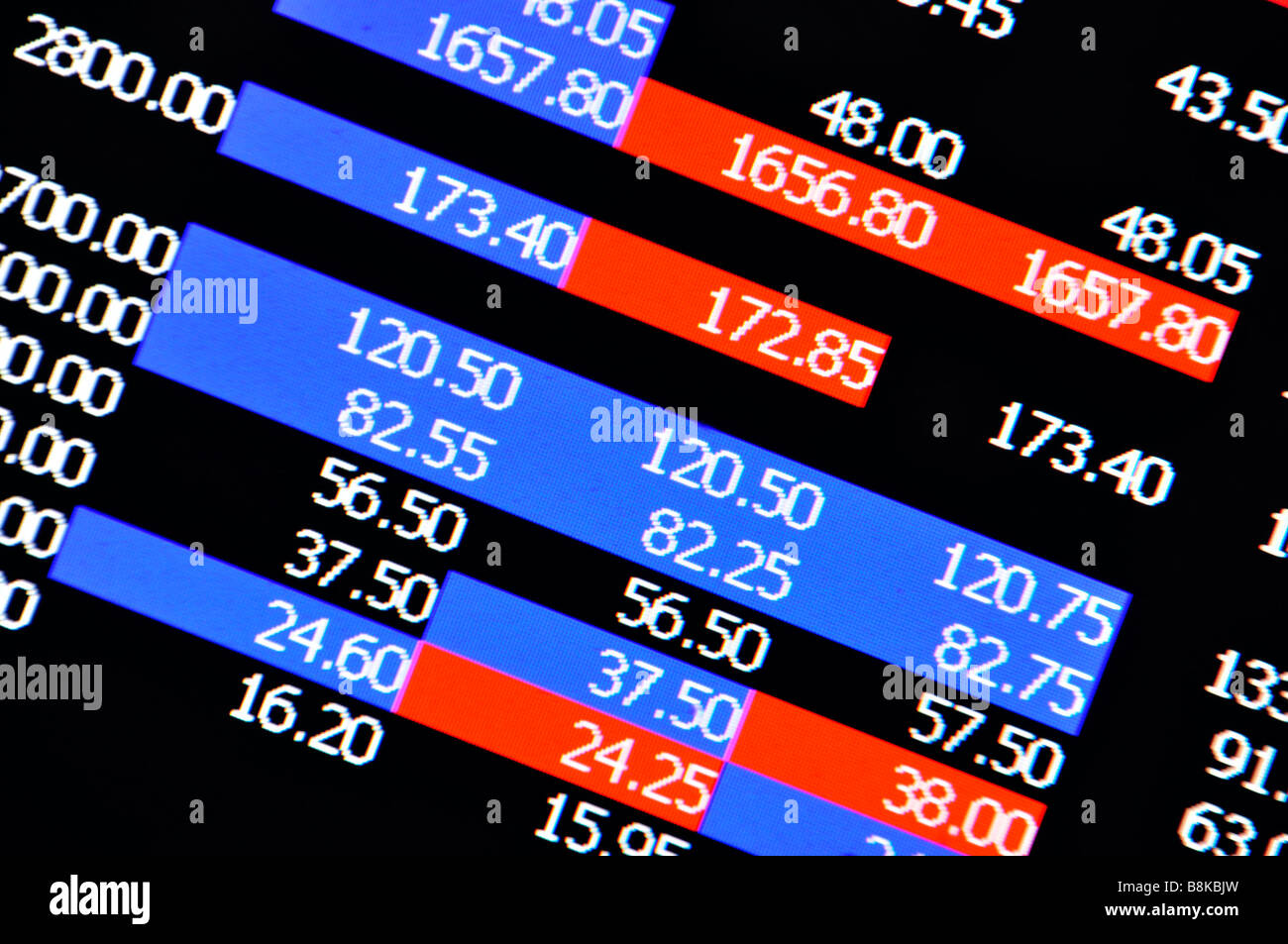 Digital Stock exchange panel Stock Photo - Alamy