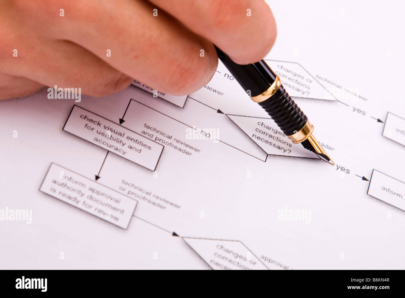 Decision flowchart hi-res stock photography and images - Alamy