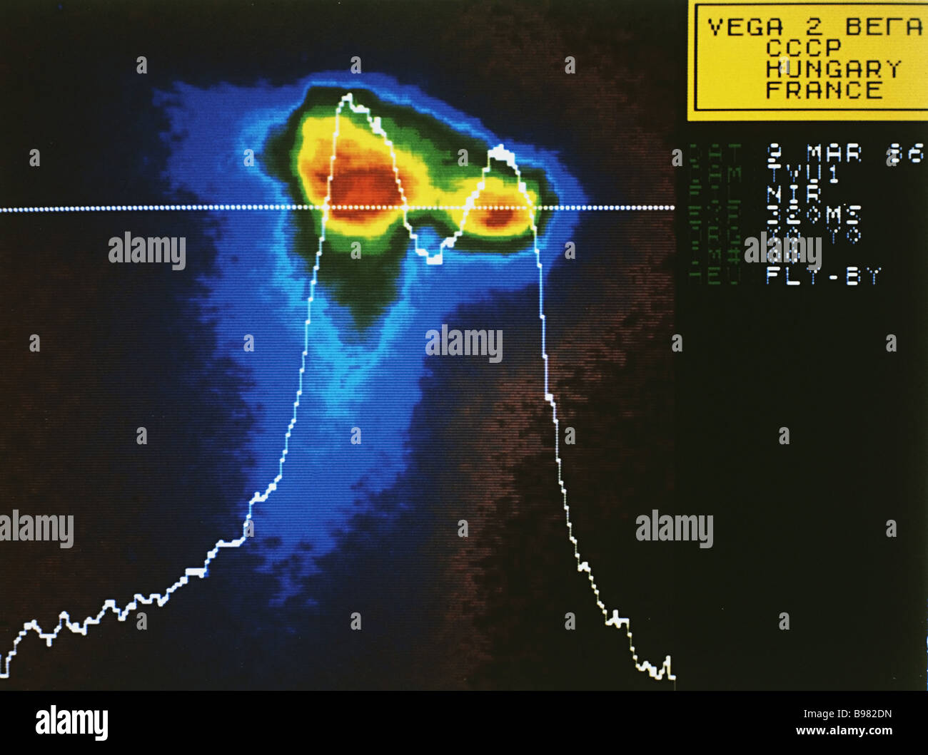 The Soviet automated space station Vega 2 transmitted this photograph ...