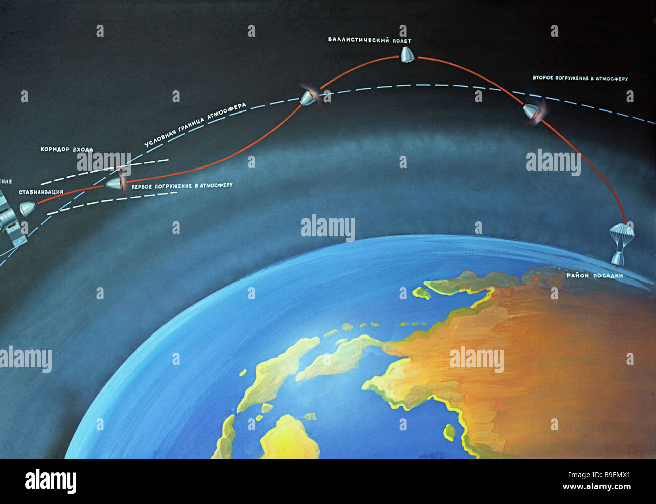 A plan for landing the Zond 6 automated interplanetary station Stock ...