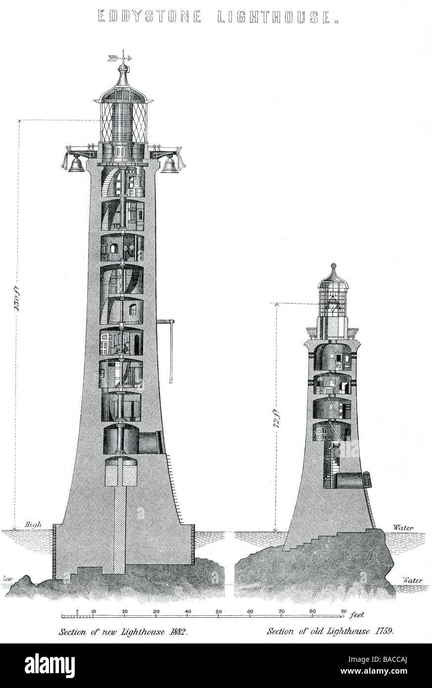 eddystone lighthouse treacherous rocks Cornwall Devonand Precambrian ...