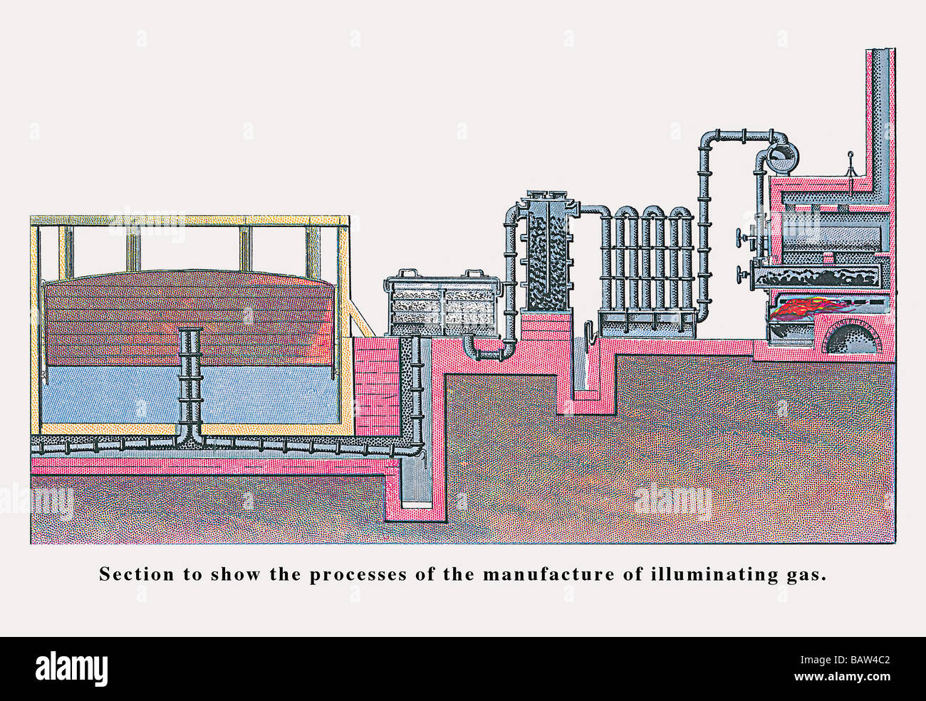 The Process of the Manufacture of Illuminating Gas Stock Photo - Alamy