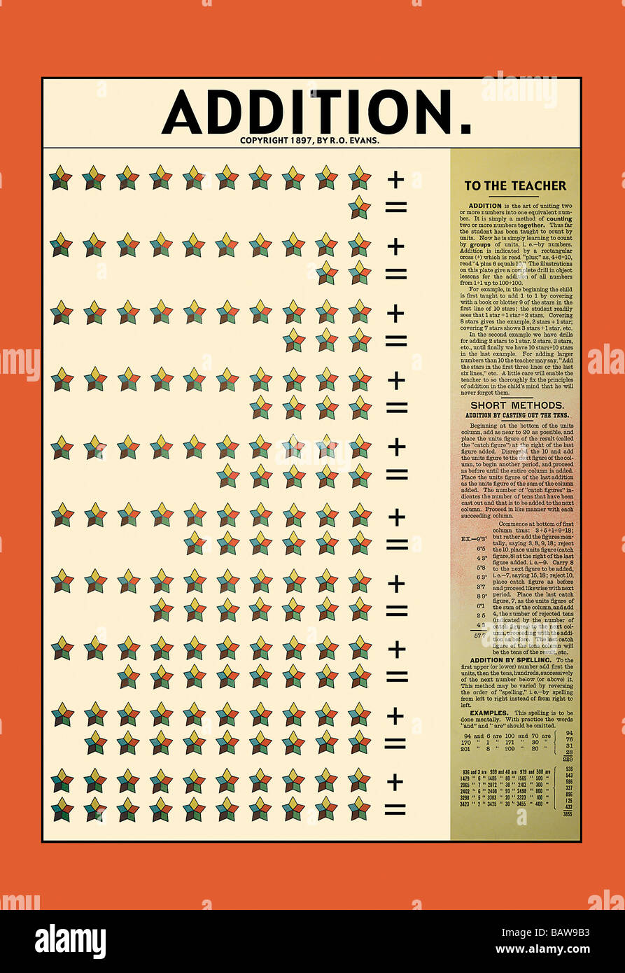 Addition and subtraction hi-res stock photography and images - Alamy