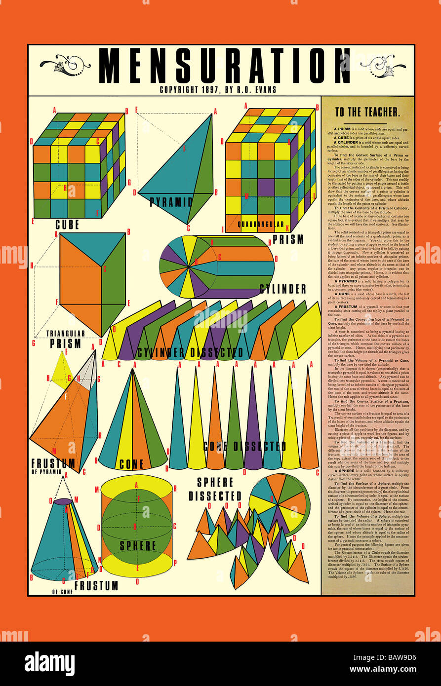 Mensuration hi-res stock photography and images - Alamy