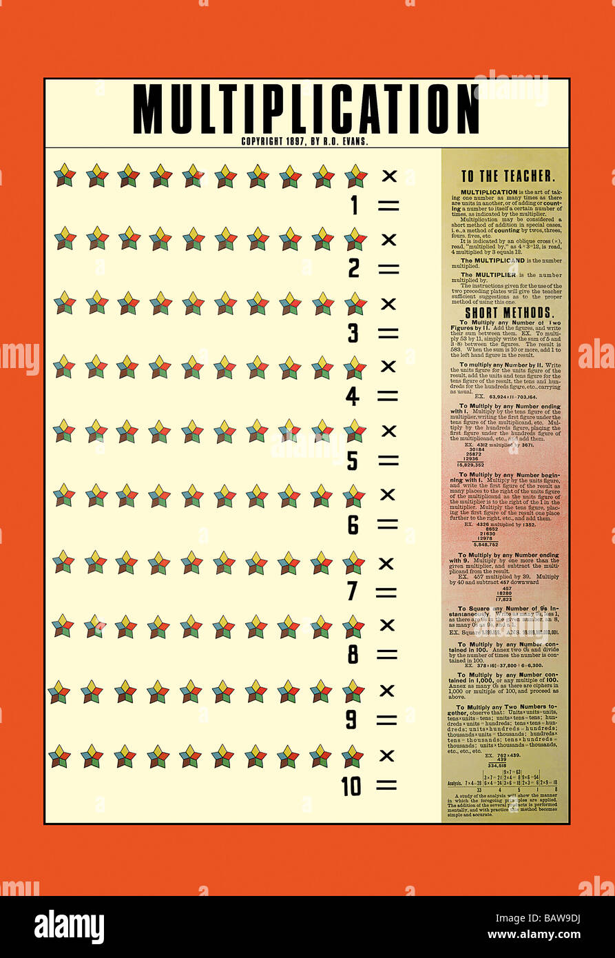 Addition multiplication hi-res stock photography and images - Alamy