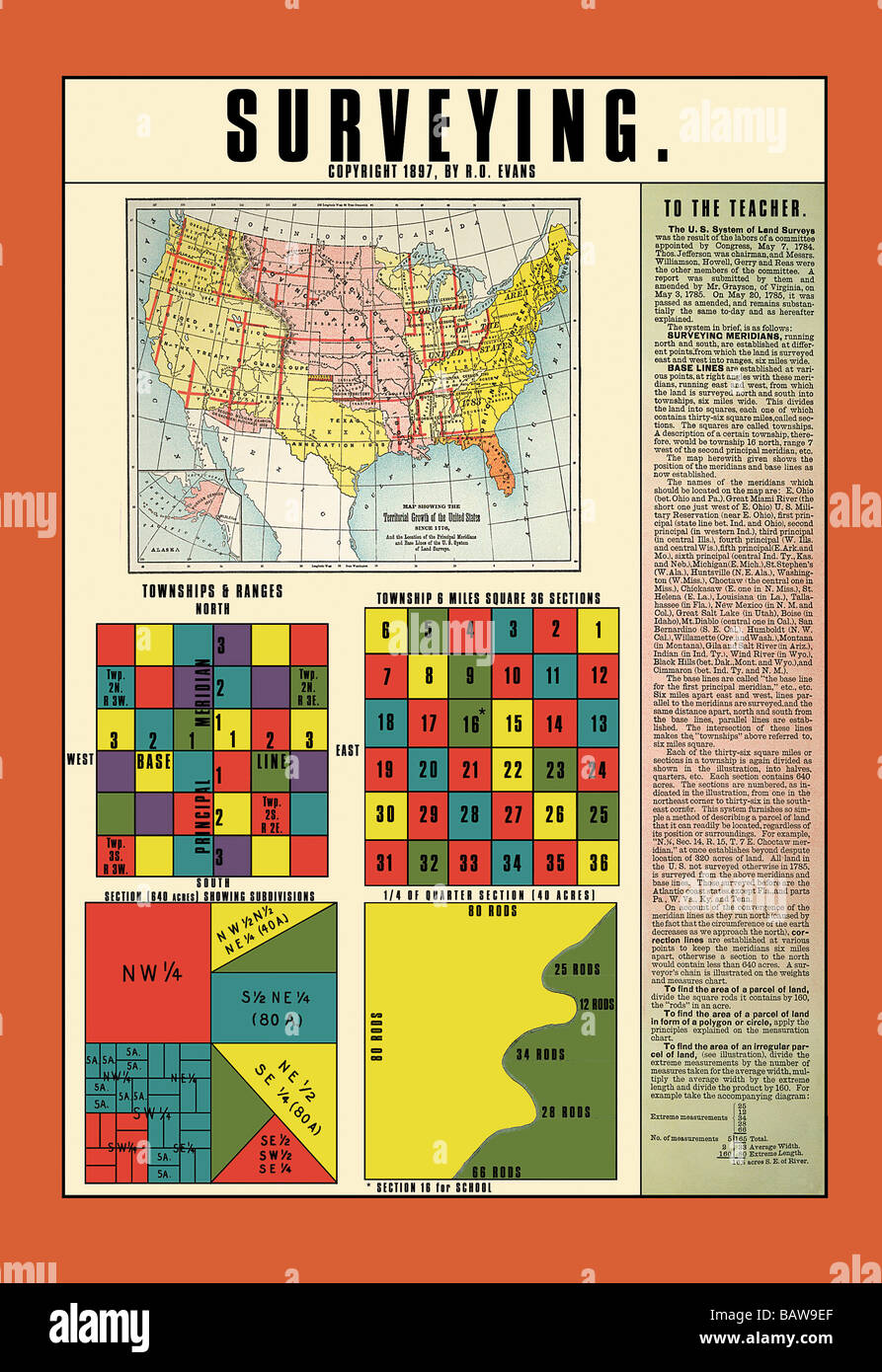 Use of mathematics for surveying hi-res stock photography and images ...