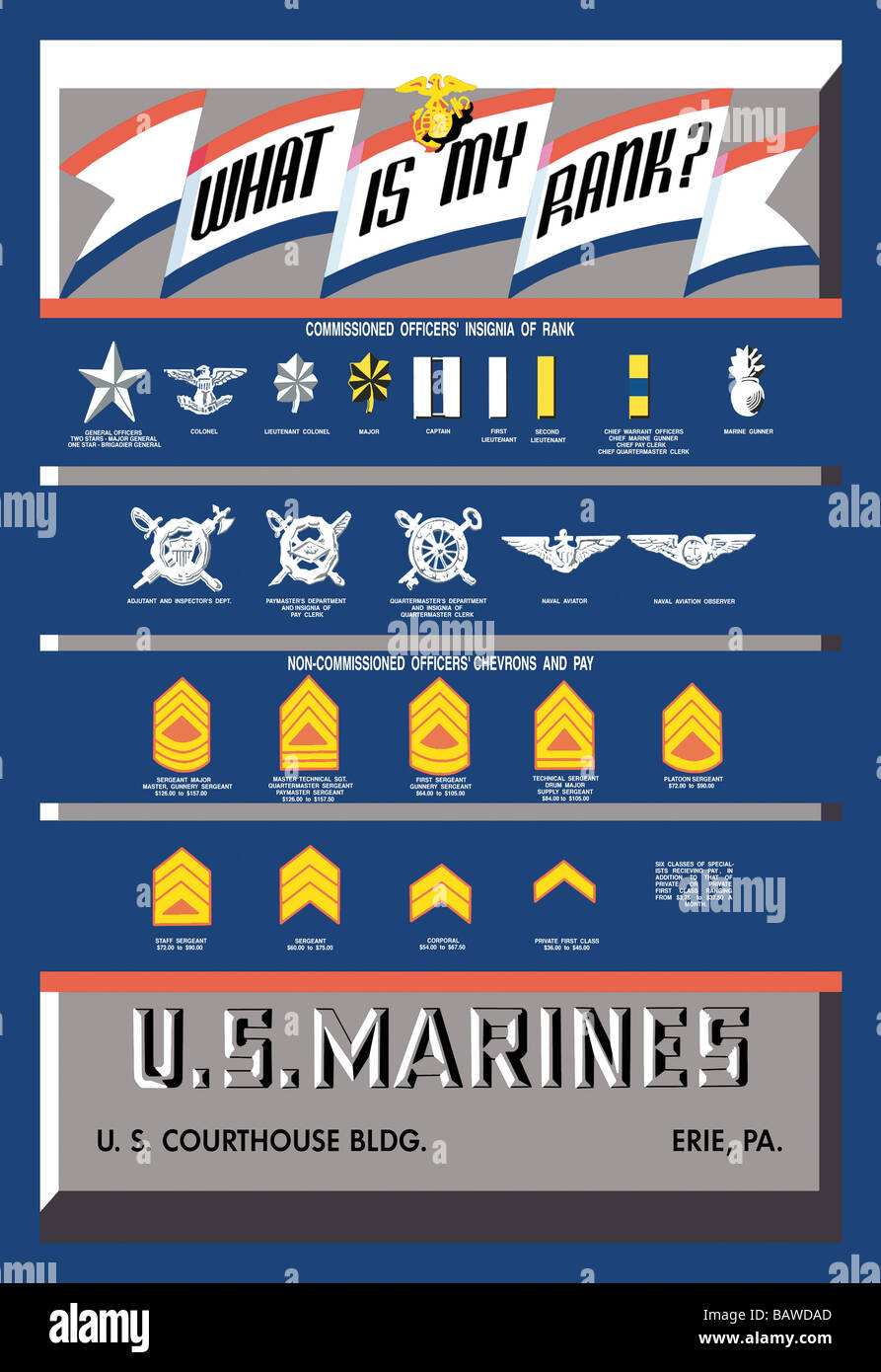 What is My Rank Stock Photo - Alamy