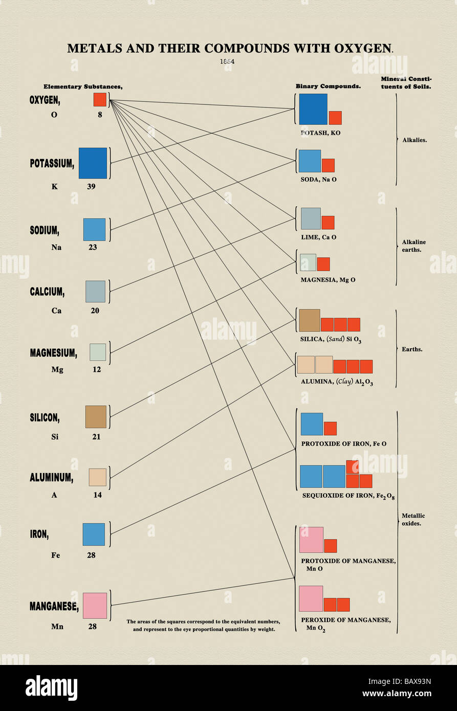 Metals and Their Compounds with Oxygen Stock Photo - Alamy