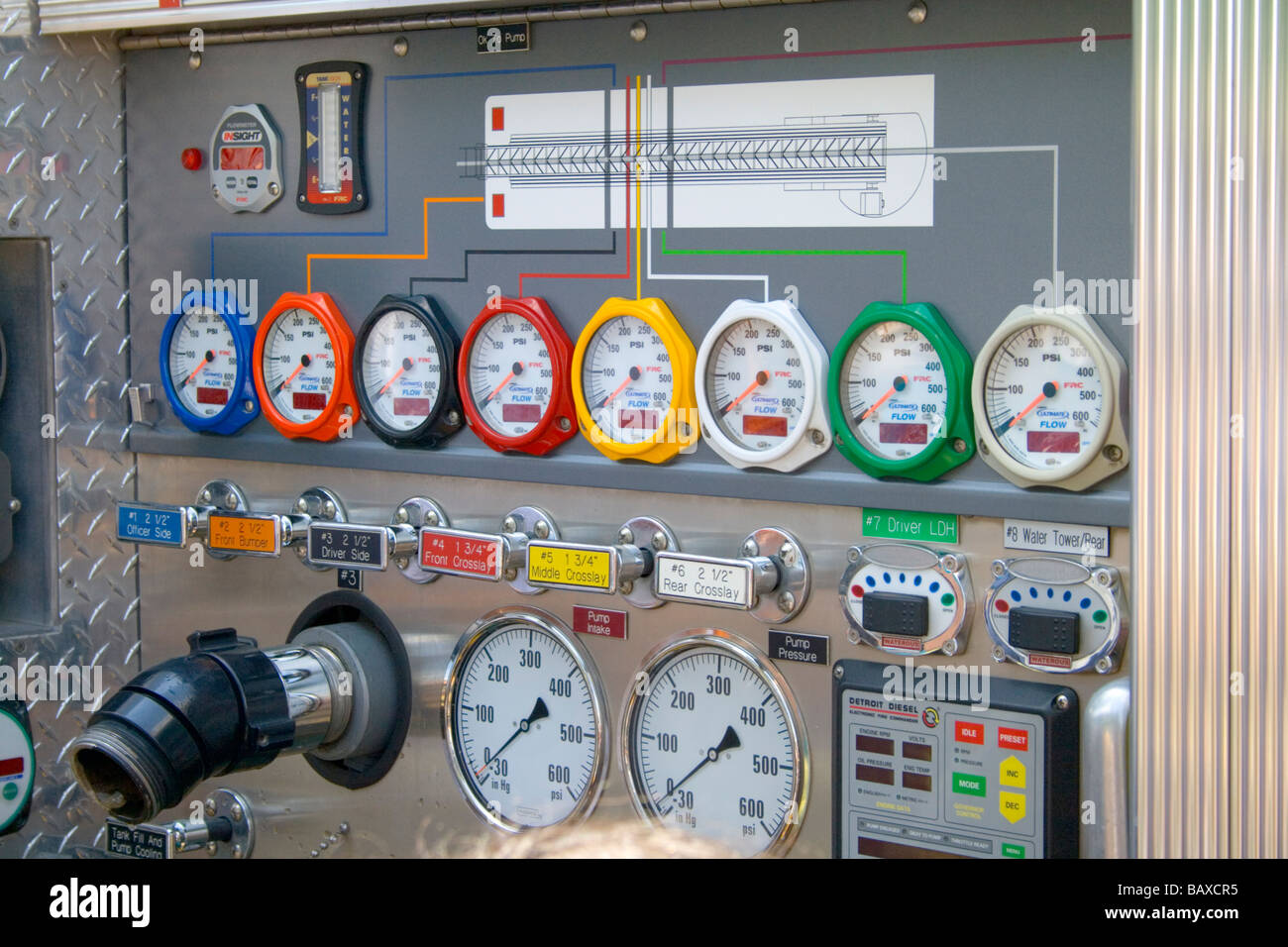Fire truck gauges hi-res stock photography and images - Alamy