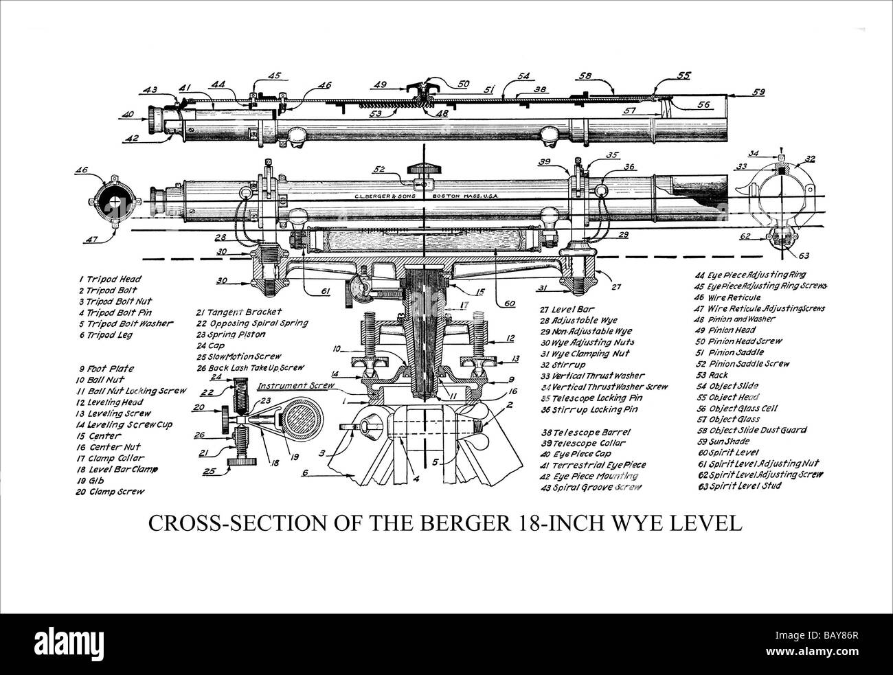 Cross-Section of the Berger 18 Inch Wye Level Stock Photo - Alamy