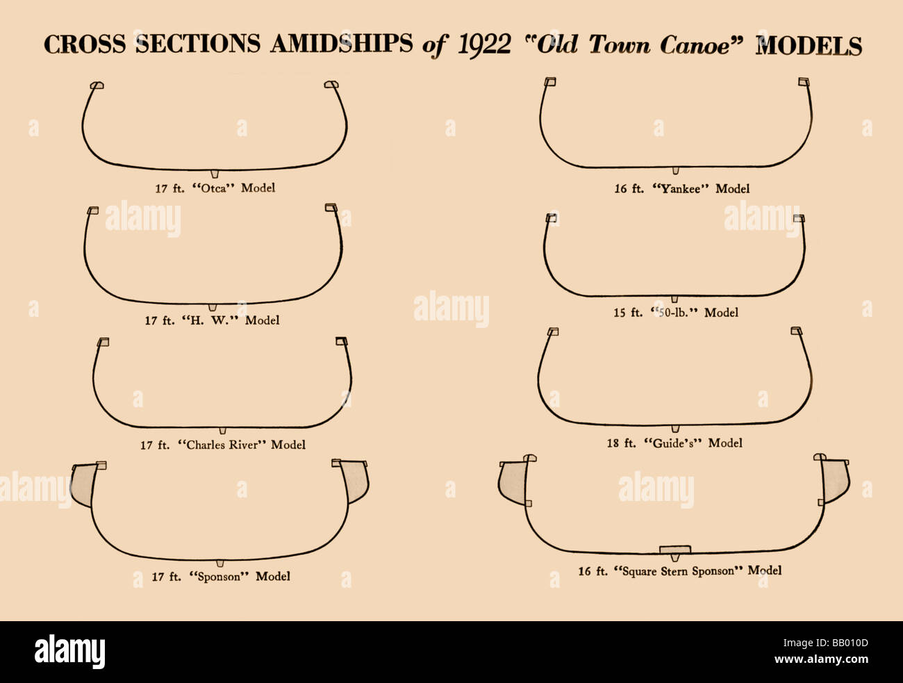 Amidships hi-res stock photography and images - Alamy