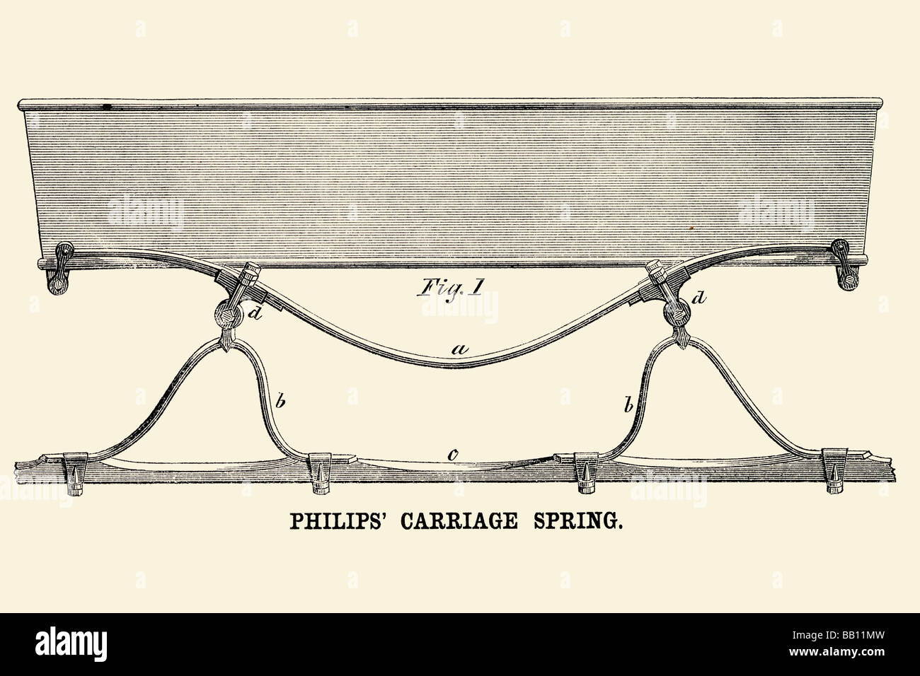 Philips' Carriage Spring Stock Photo - Alamy