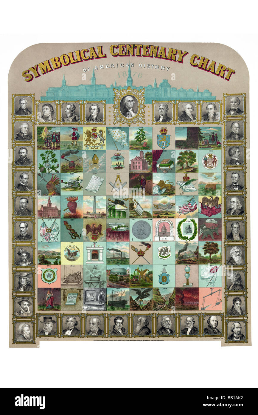 Symbols Of American History