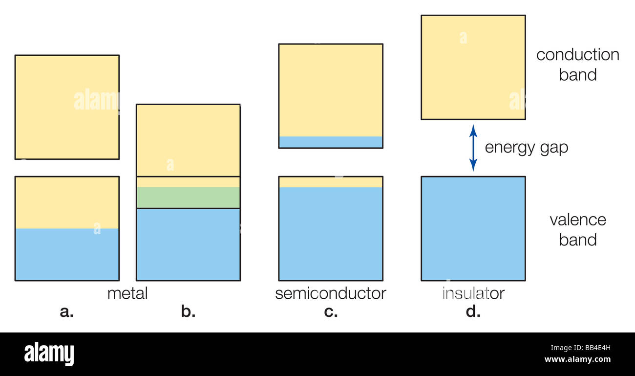 Photoelectric effect hi-res stock photography and images - Alamy