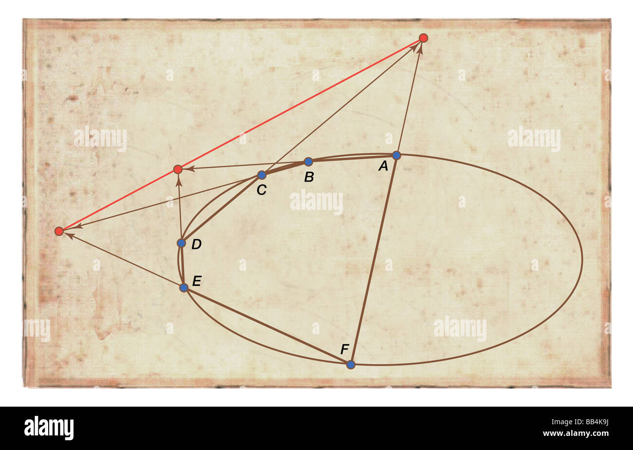 Conic section hi-res stock photography and images - Alamy