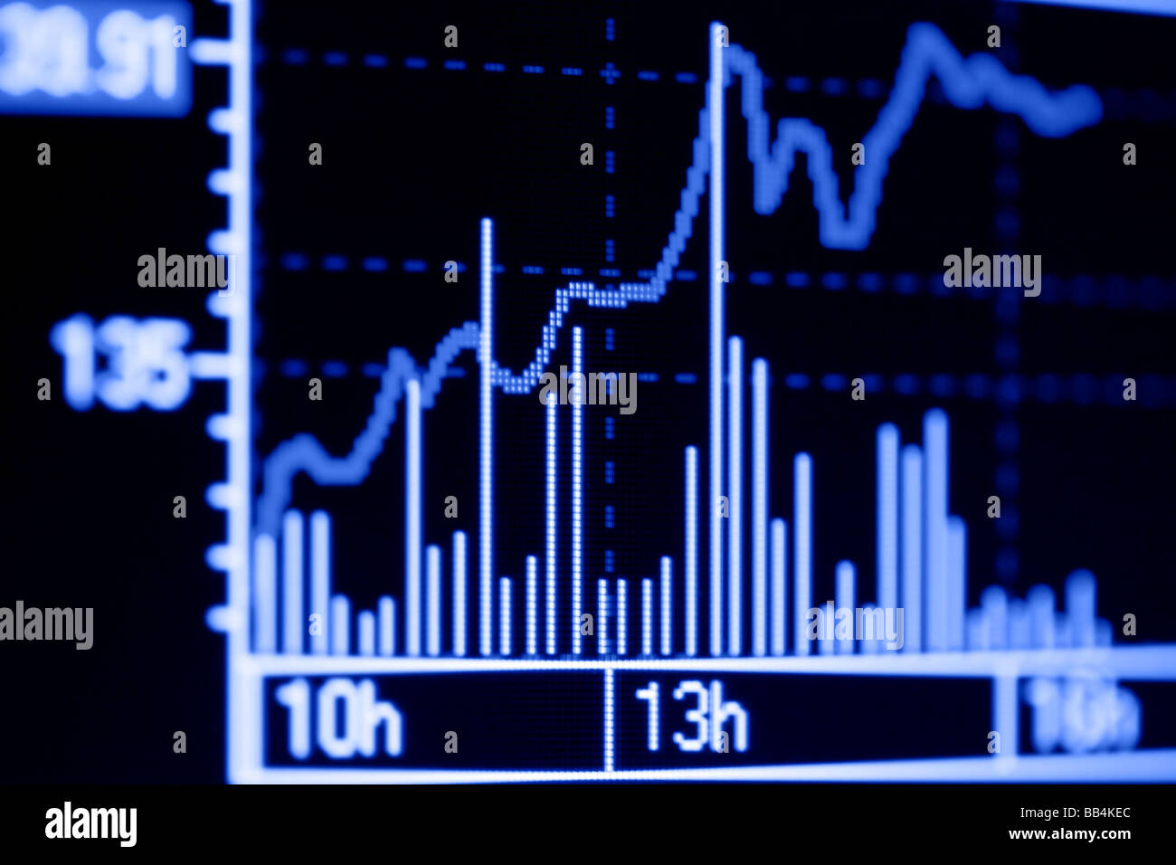 Stock market graphs on the lcd monitor Stock Photo - Alamy