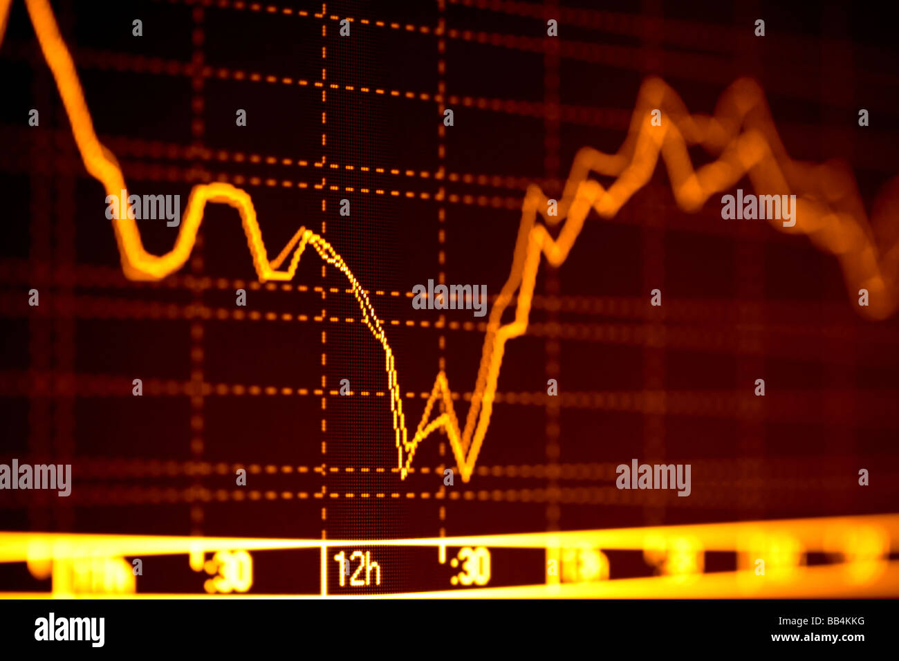 Stock market graphs on the lcd monitor Stock Photo - Alamy