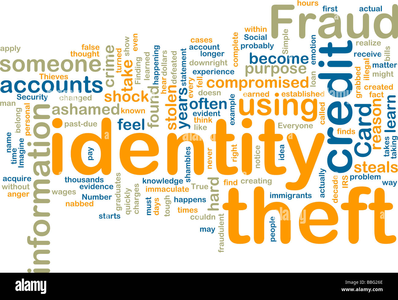 Word cloud tags concept illustration of identity theft Stock Photo - Alamy