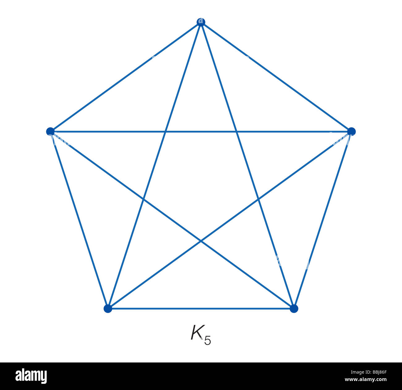 Planar graph hi-res stock photography and images - Alamy Planar graph hi-res stock photography and images - Alamy