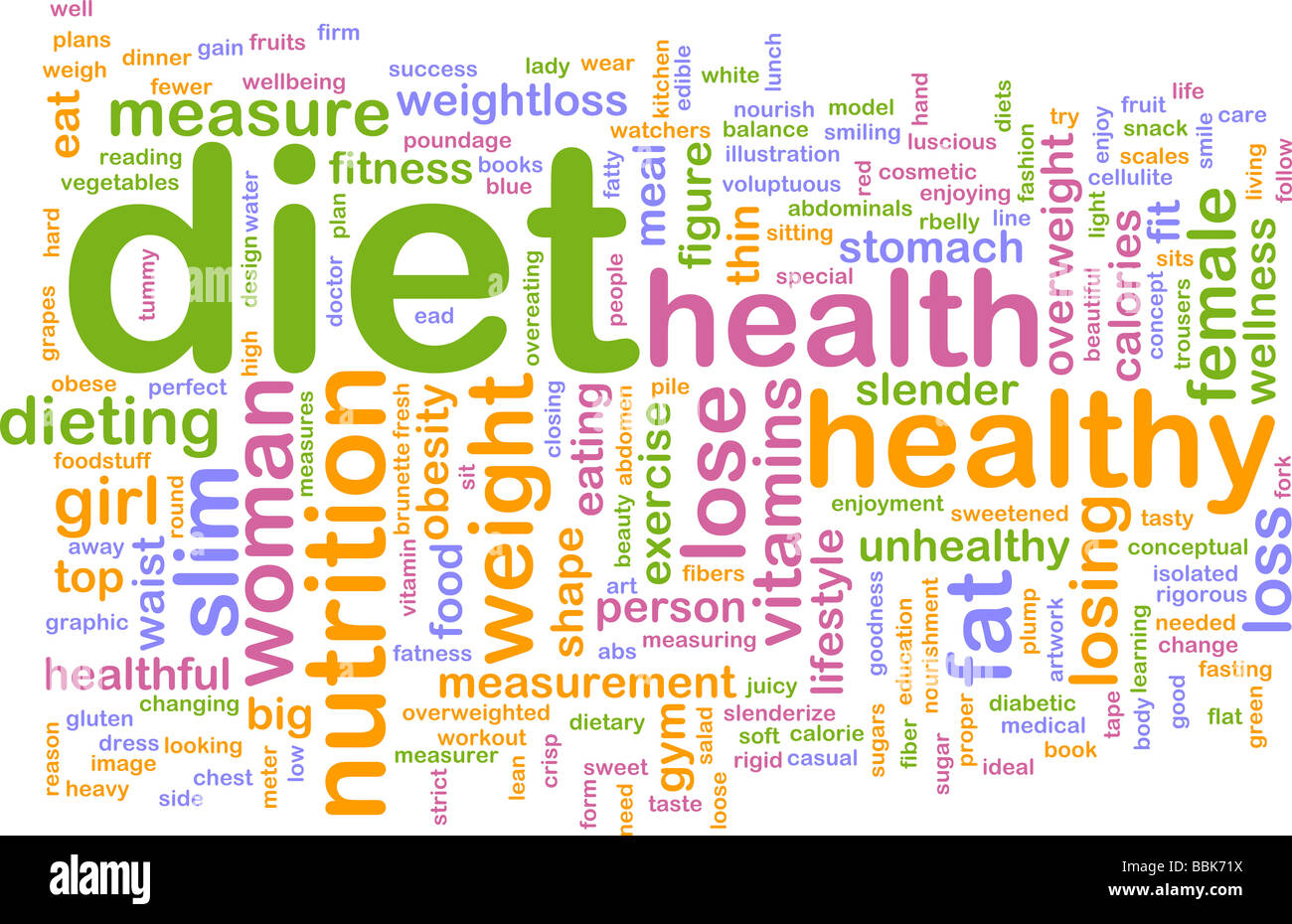 Word cloud concept illustration of healthy diet Stock Photo - Alamy