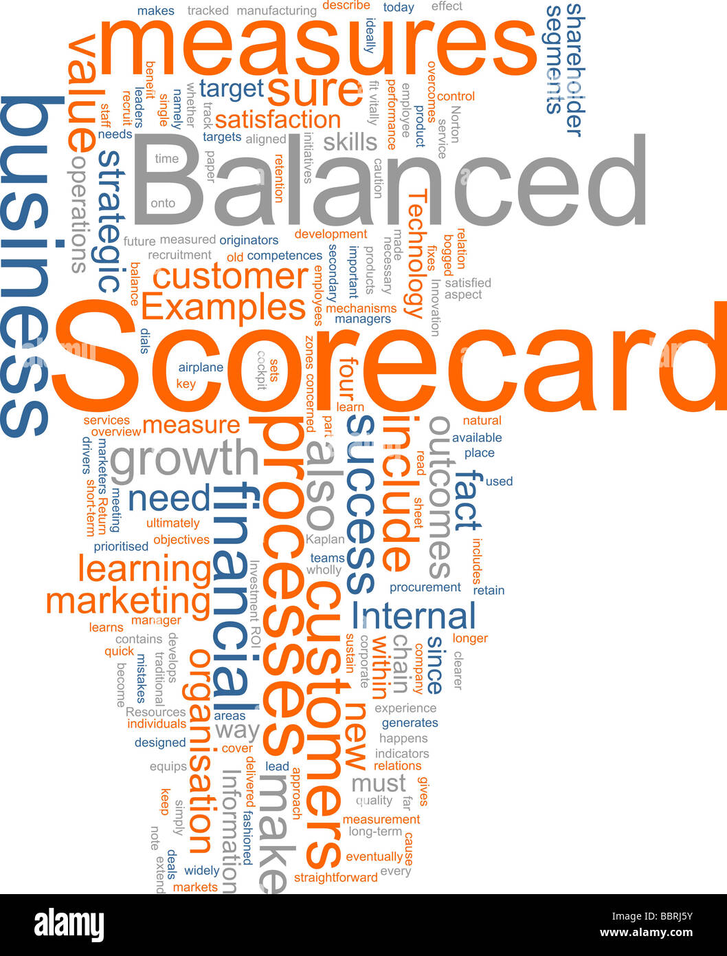 Word cloud concept illustration of balanced scorecard Stock Photo - Alamy