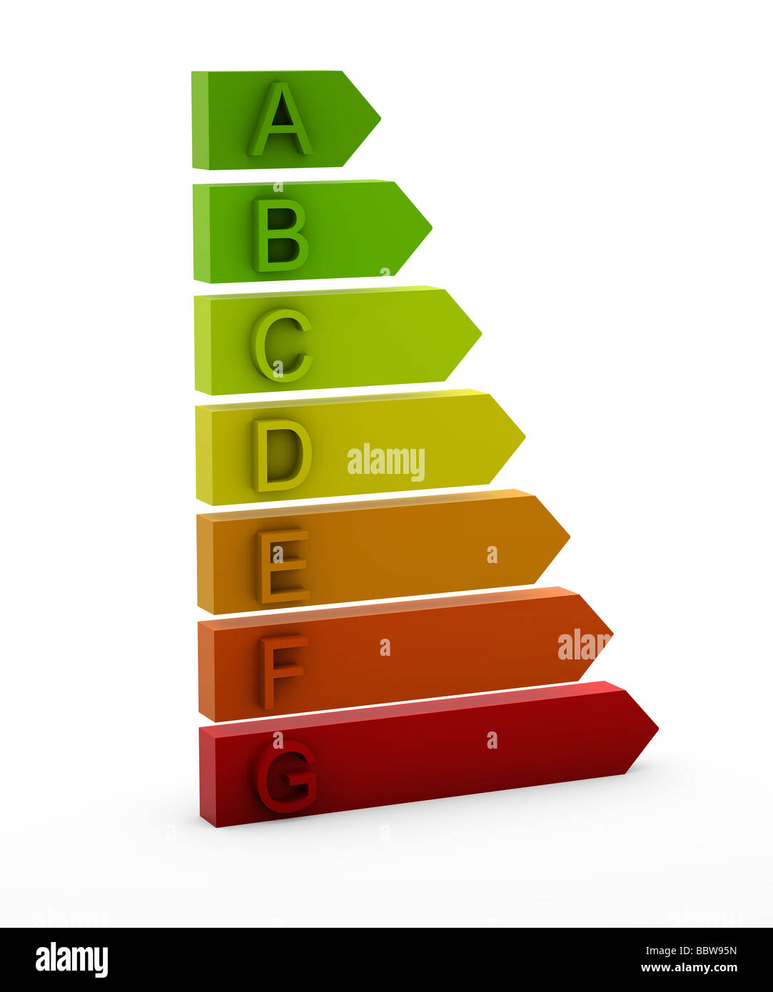 Energy rating graph Stock Photo - Alamy