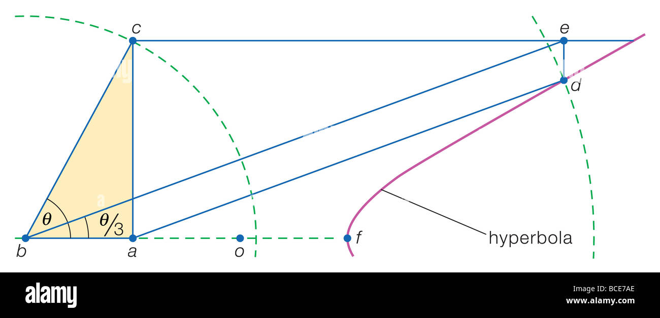 Pappus of alexandria c 320 discovered that a hy High Resolution Stock ...