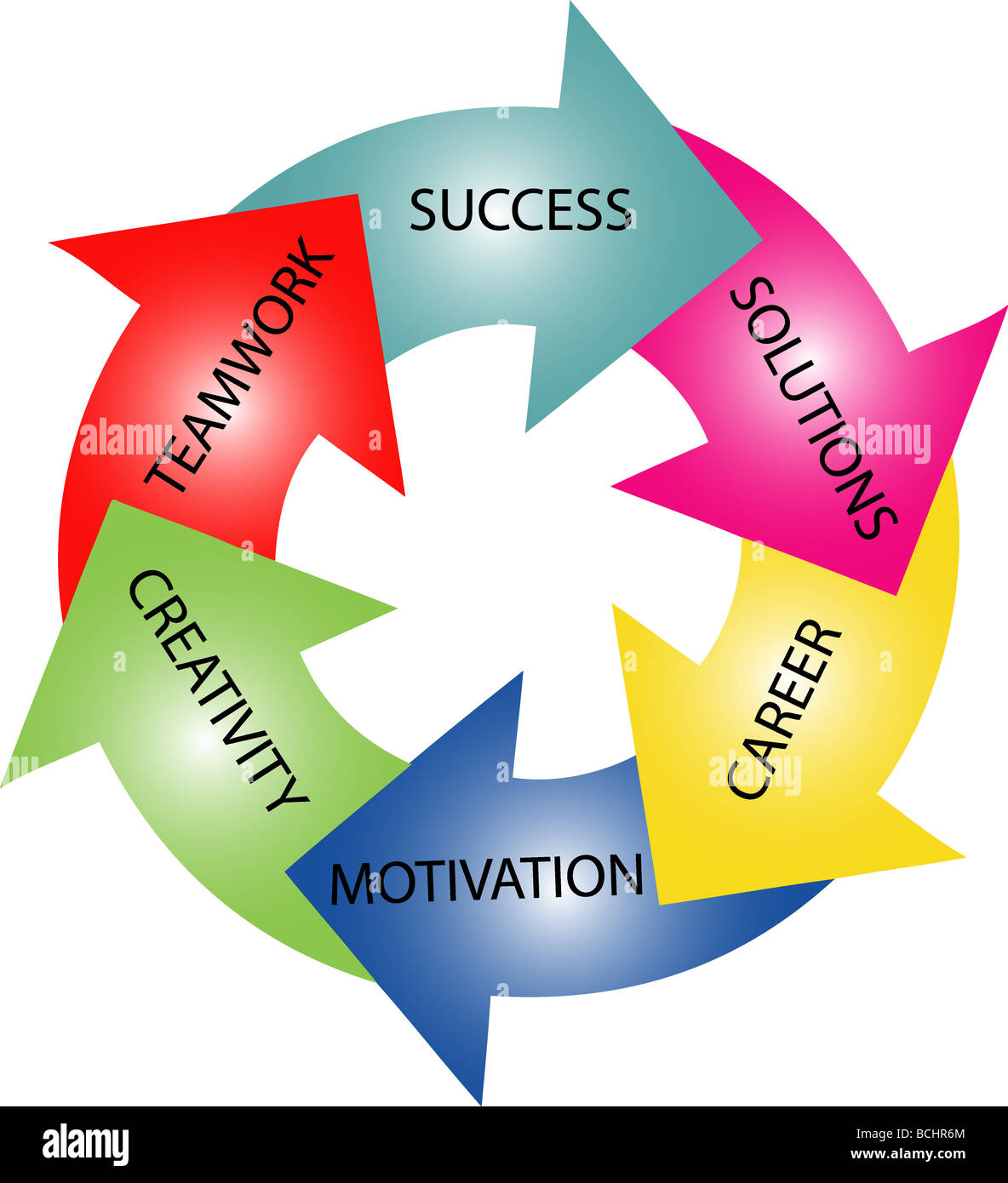illustration of a colorful circle way to success Stock Photo - Alamy