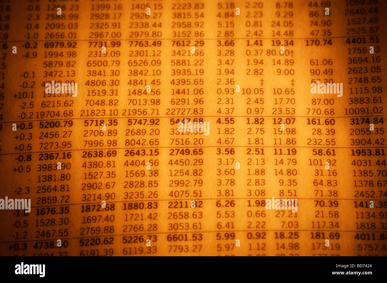 CLose up of a stock market chart Stock Photo - Alamy