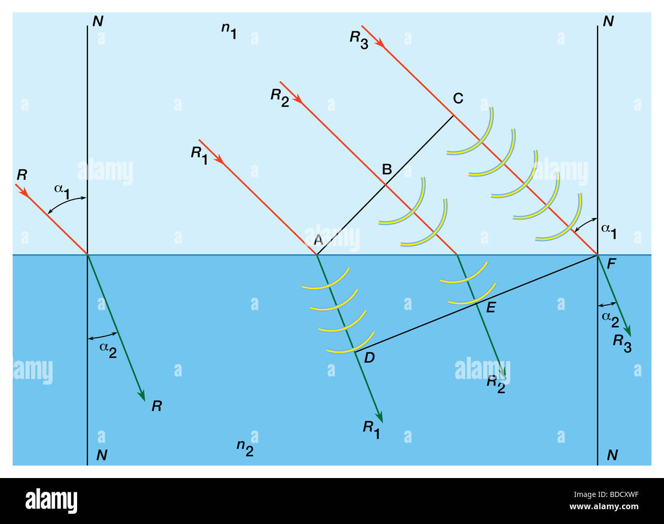 Snell's law hi-res stock photography and images - Alamy