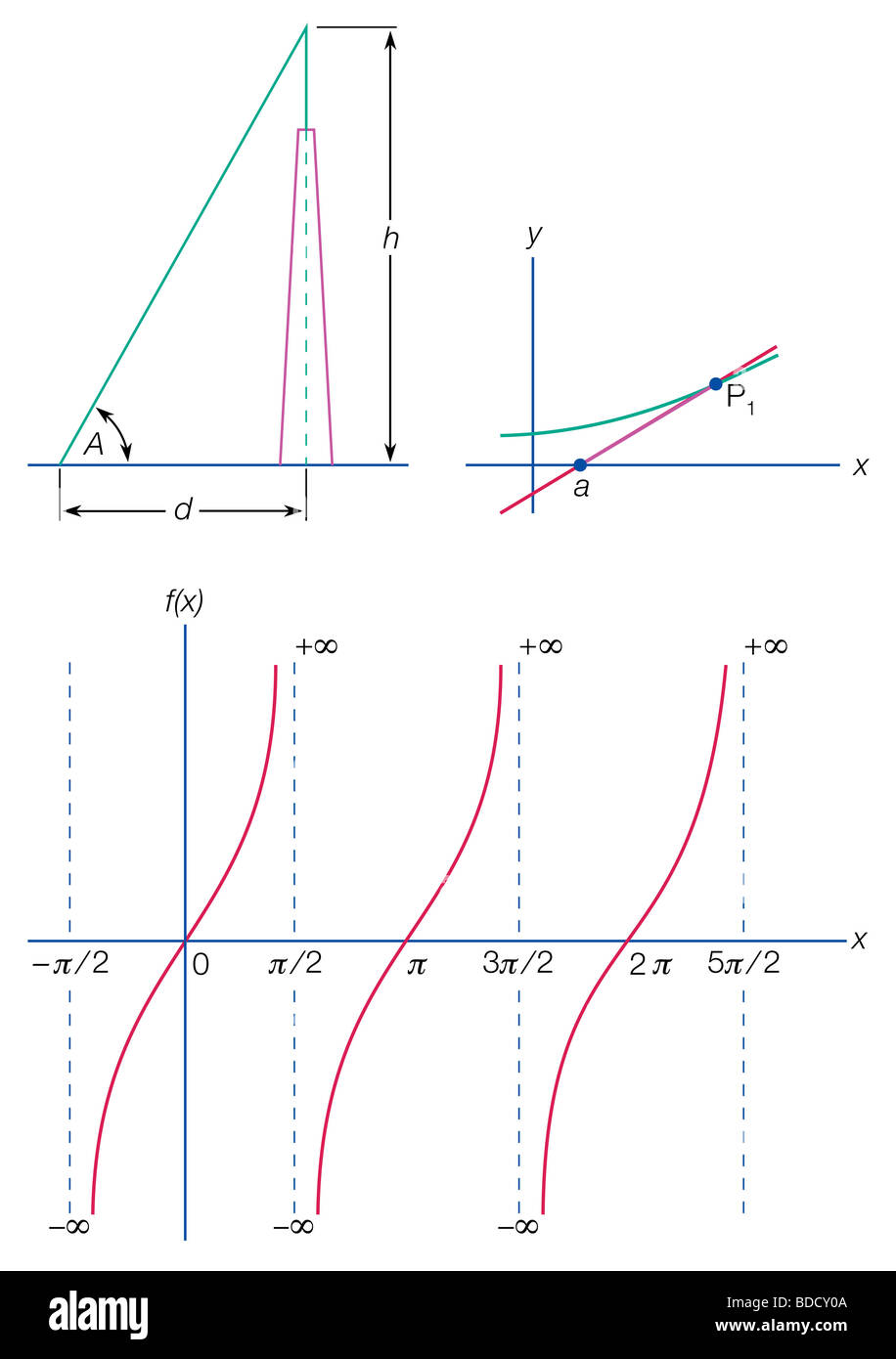 Tangent hi-res stock photography and images - Alamy