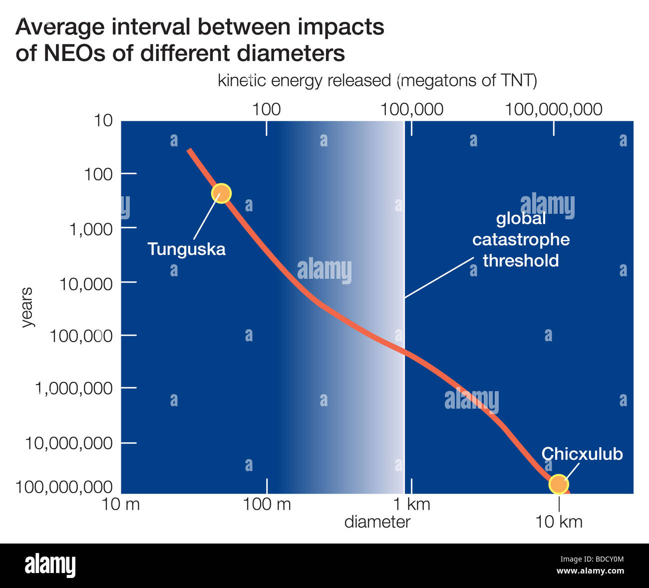 Celestial objects Cut Out Stock Images & Pictures - Alamy