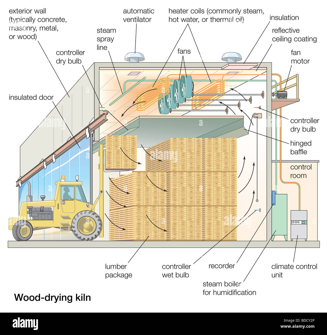 Sawing plywood Cut Out Stock Images & Pictures - Alamy Sawing plywood Cut Out Stock Images & Pictures - Alamy
