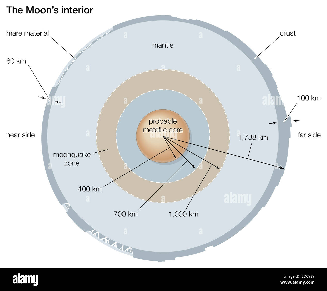 Moonquake zone hi-res stock photography and images - Alamy
