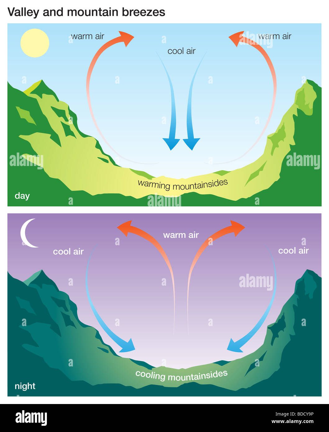 Atmospheric circulation hi-res stock photography and images - Alamy