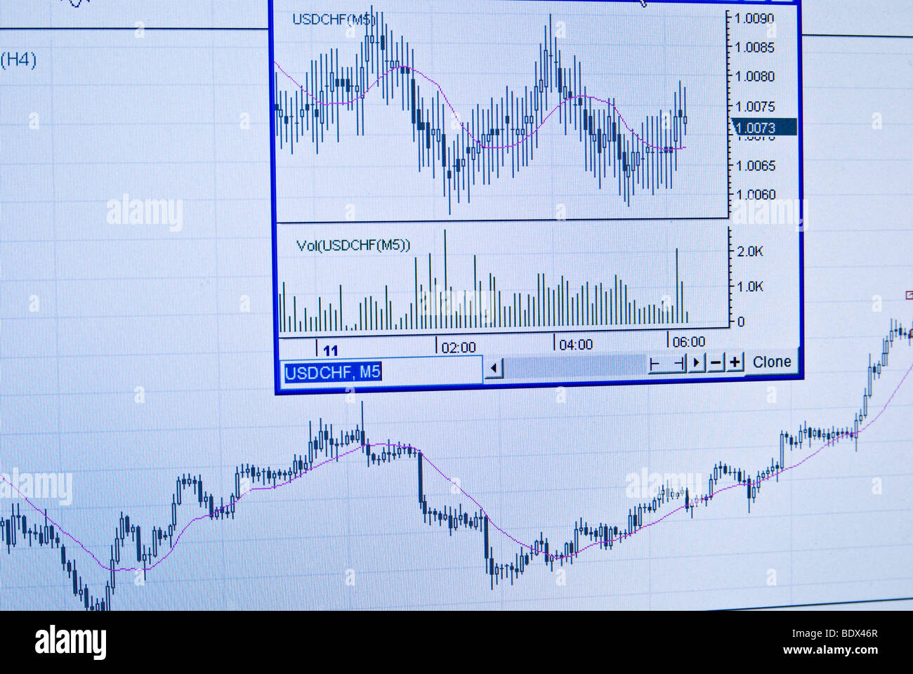 Monitor graph hi-res stock photography and images - Alamy